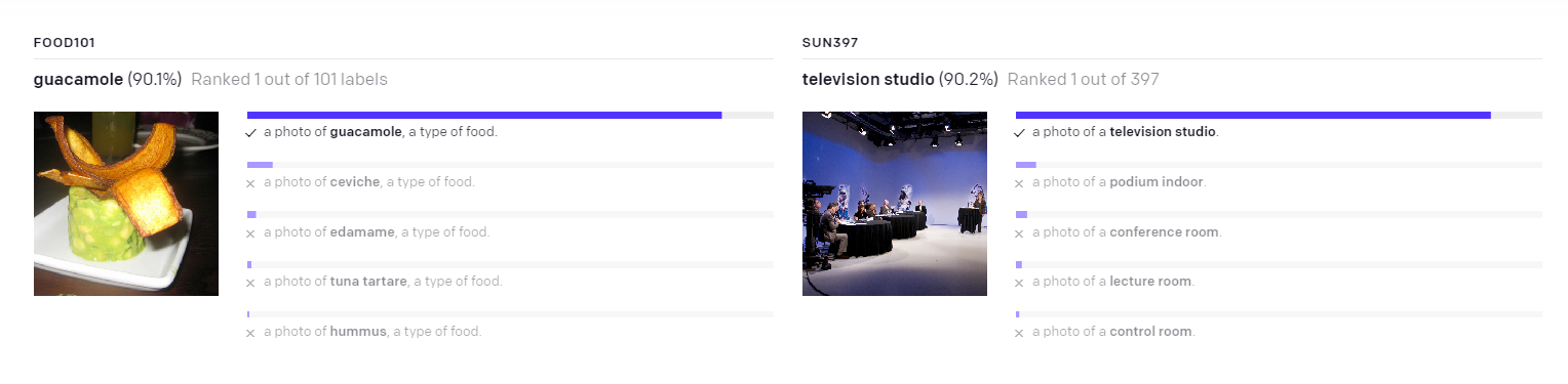 Hierarchical Text-Conditional Image Generation with CLIP Latents